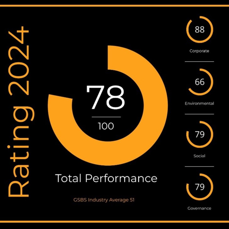 El Atlético de Madrid, cuarto en el rating de sostenibilidad GSBS 2024 ...